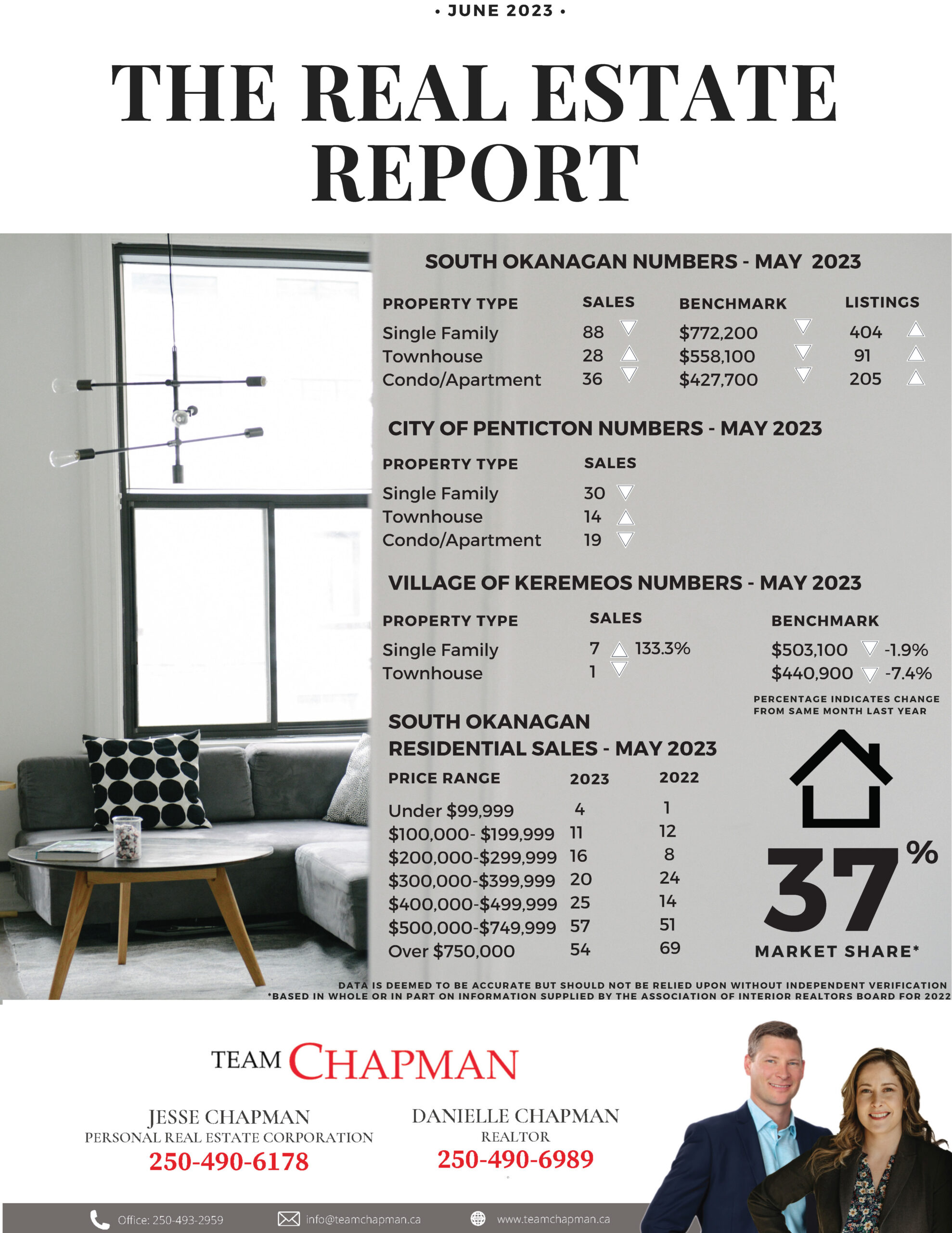 June 2023 Newsletter - Penticton Realtors